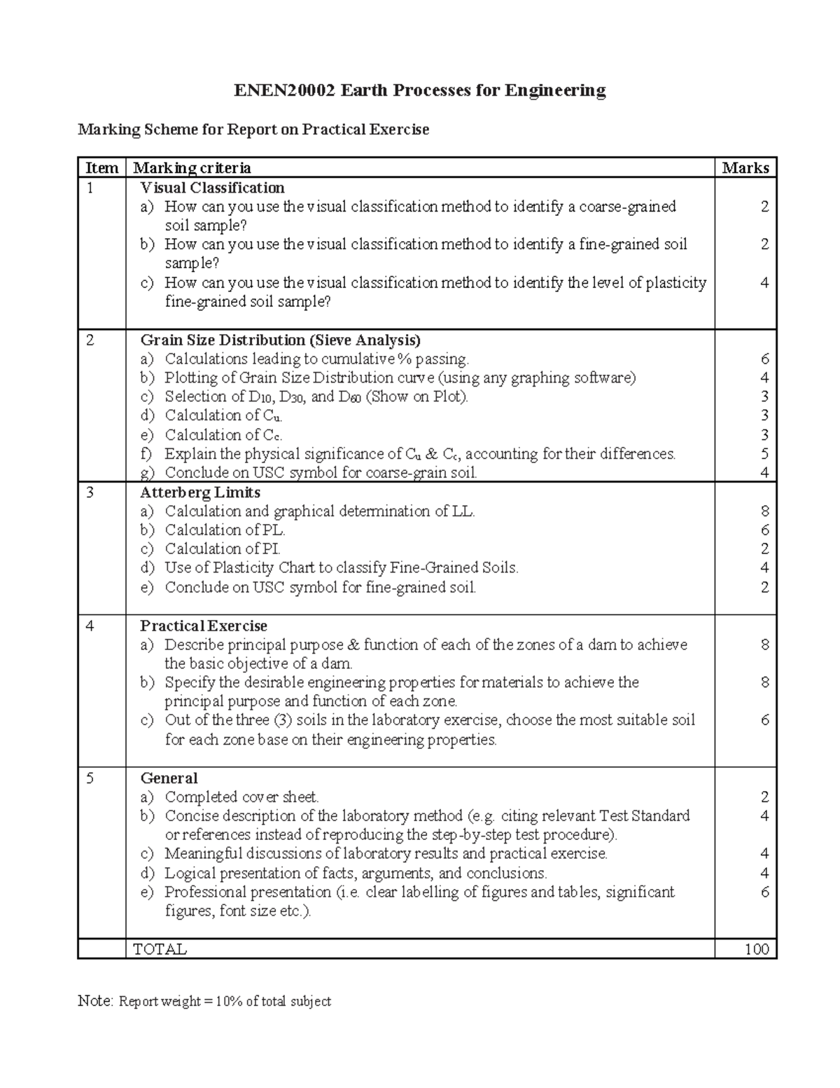 ENEN2000 2 Lab report marking scheme - ENEN20002 Earth Processes for ...