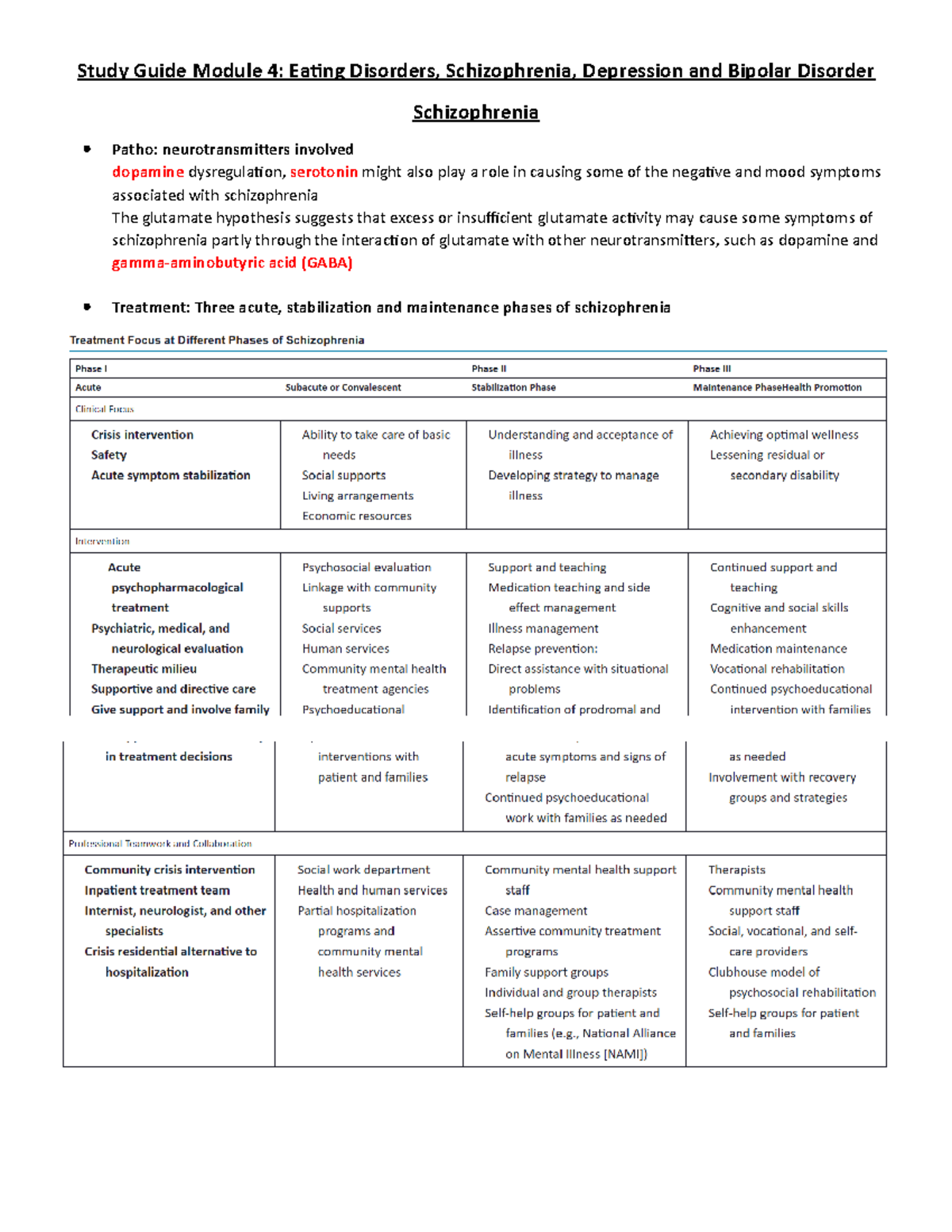 Study Guide Module 4 Spring 2022 MW - Study Guide Module 4: Eating ...