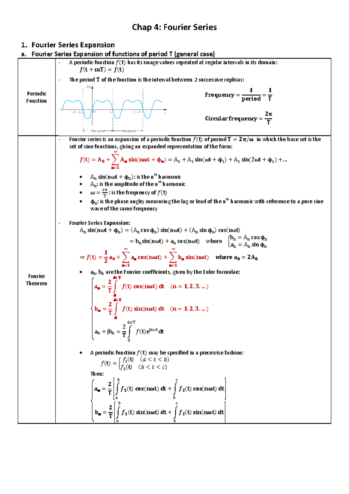 Cal3 Chap 4 Fourier Series - Chap 4: Fourier Series 1. Fourier Series ...