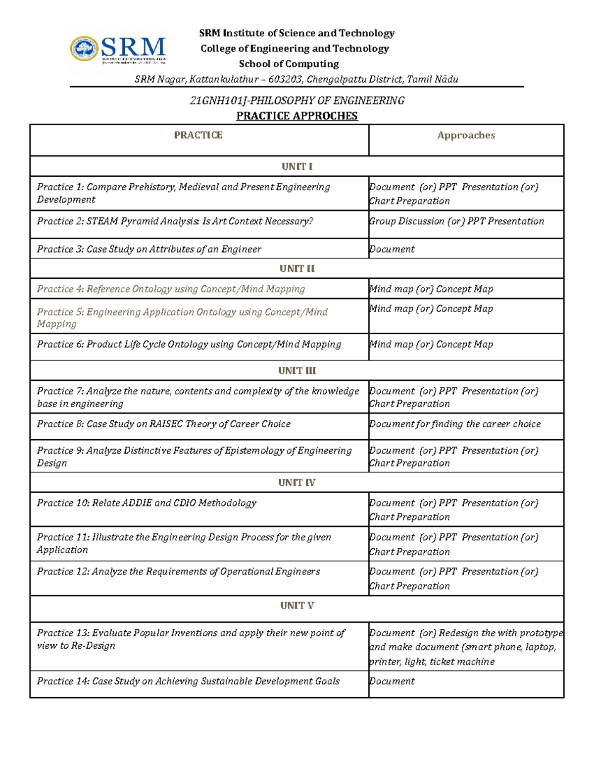 Practice Approaches - SRM Institute of Science and Technology College ...