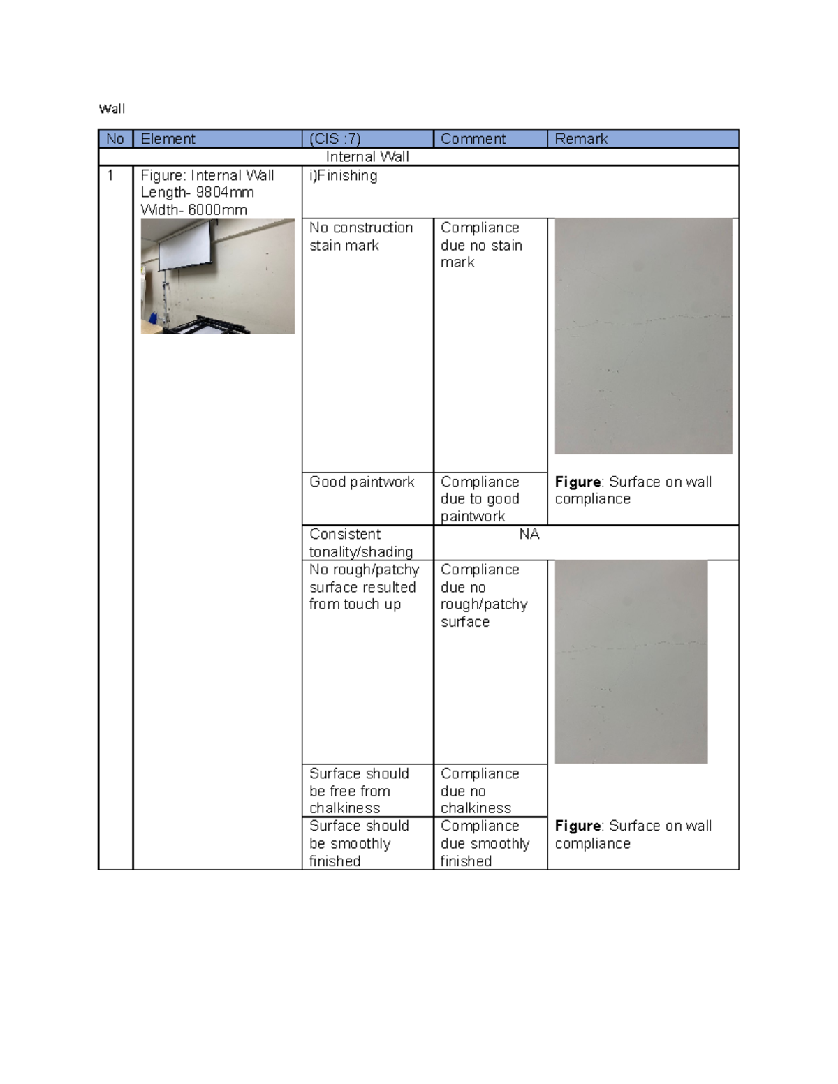 CIS 2021 WALL Floor - ddddd - Wall No Element (CIS :7) Comment Remark Internal Wall 1 Figure ...