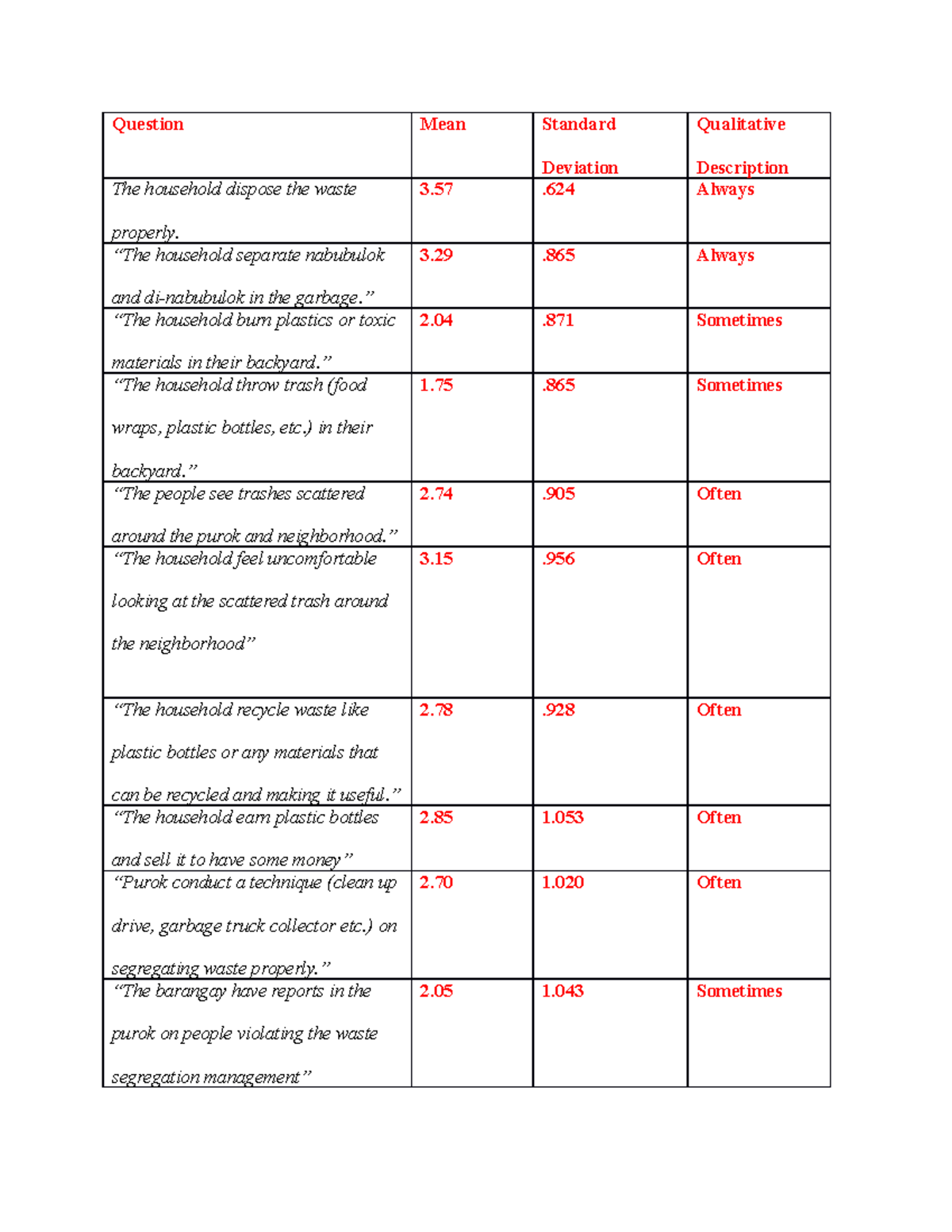Summary Conclusion and Recommendations in data base result - Bachelor ...