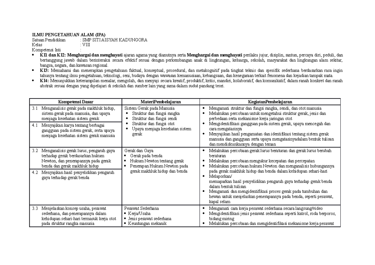 2. Silabus - ILMU PENGETAHUAN ALAM (IPA) Satuan Pendidikan : SMP SITI ...