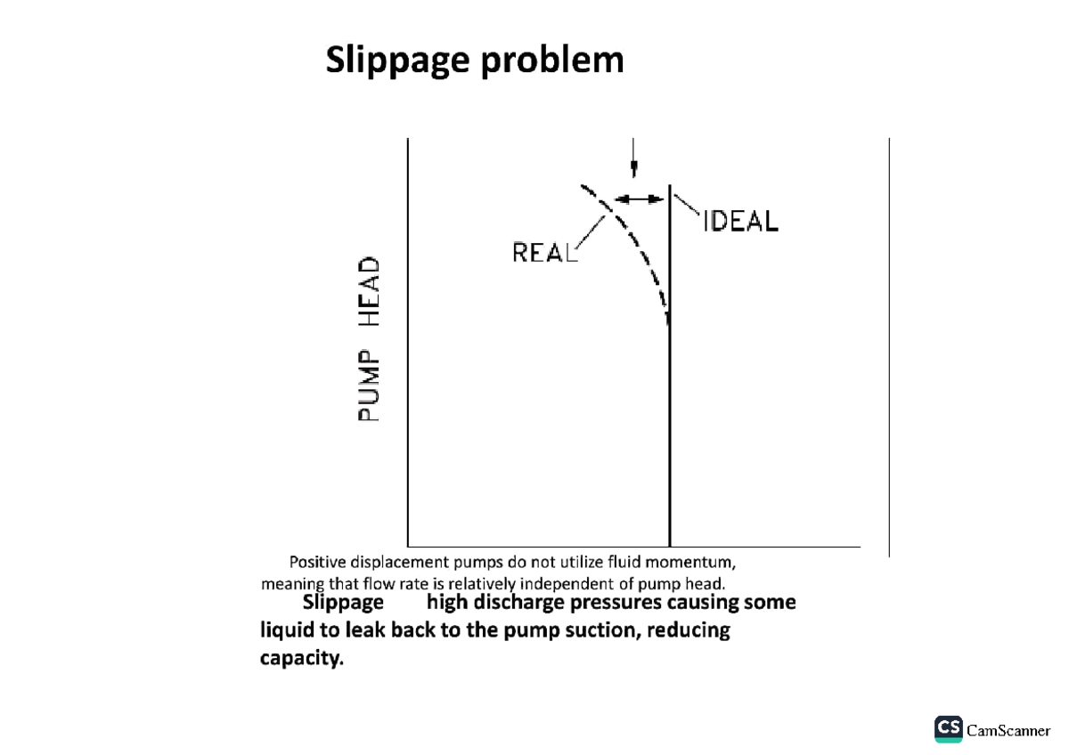 P9 - pumps - Studocu