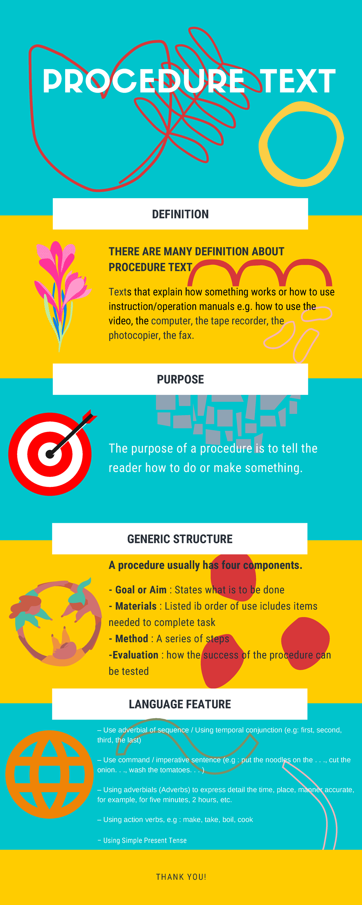 Procedure Text DEFINITION FOR REFERENCE WWW ENTREPRISESCANADA
