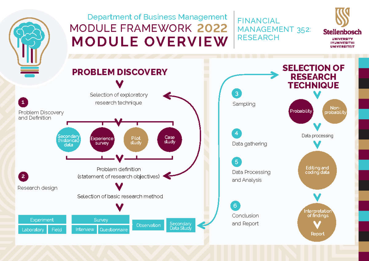 2022 Module framework copy - Department of Business Management MODULE ...
