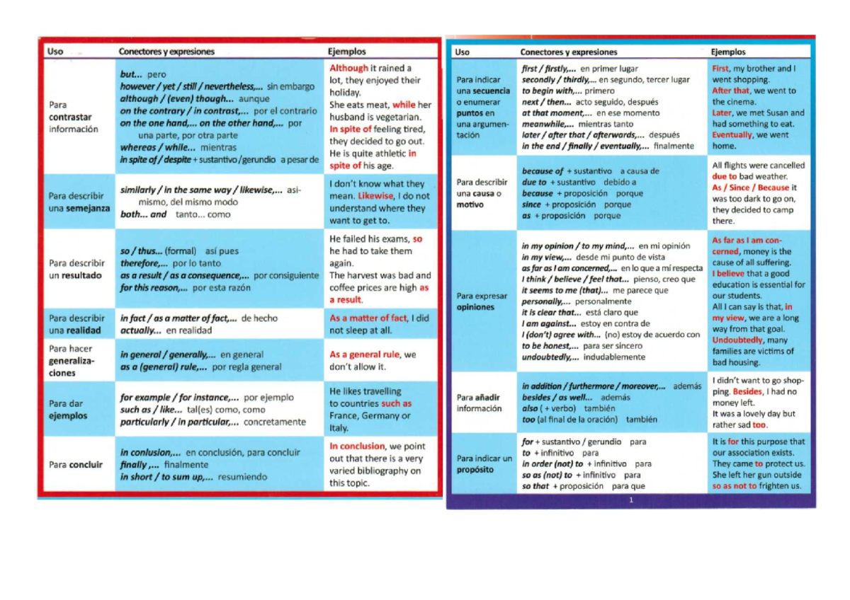 Writing - linkers - conectores - Inglés - - Studocu
