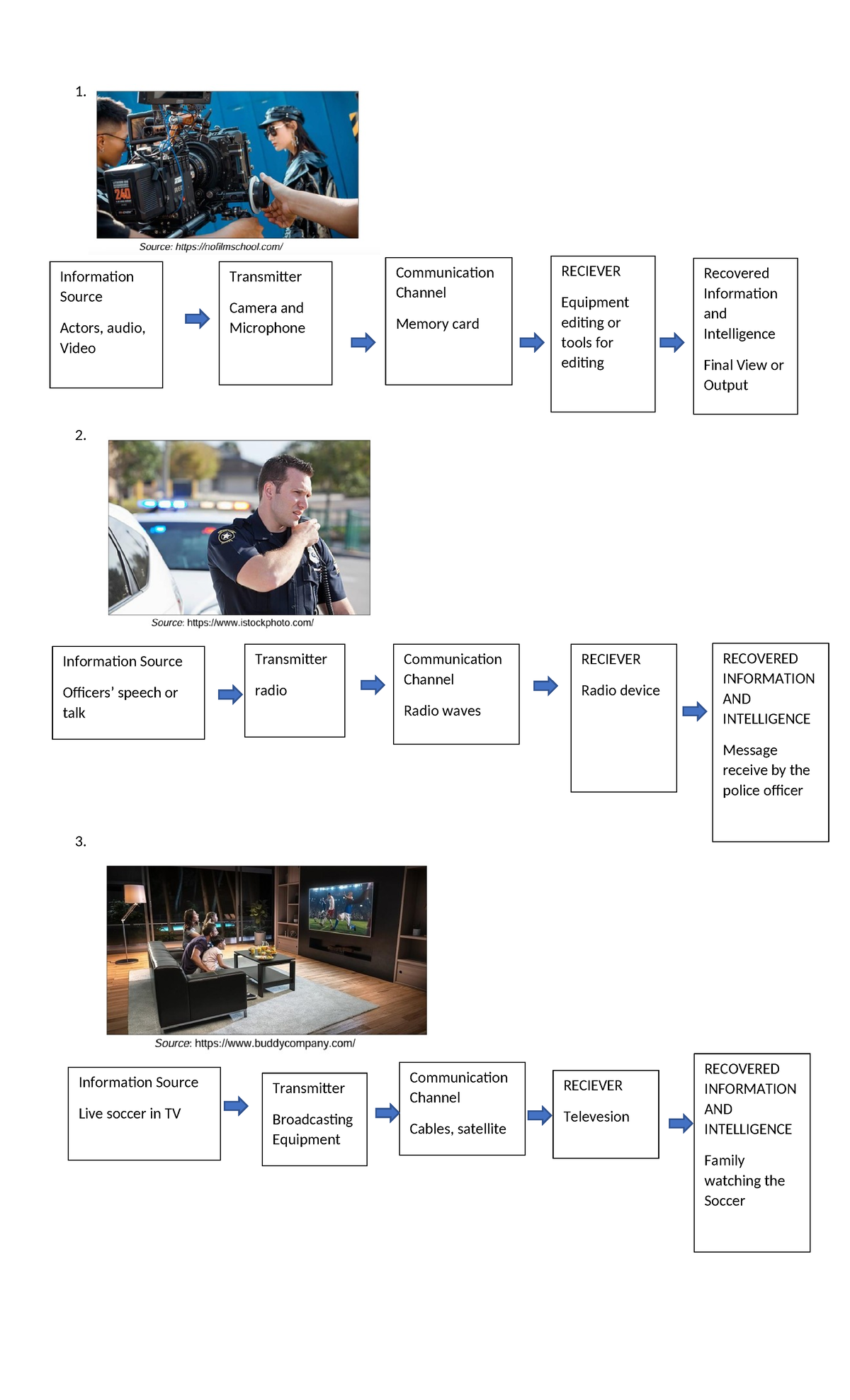 Prin Com Act 1 Princom 1 2 3 Information Source Actors Audio 4175