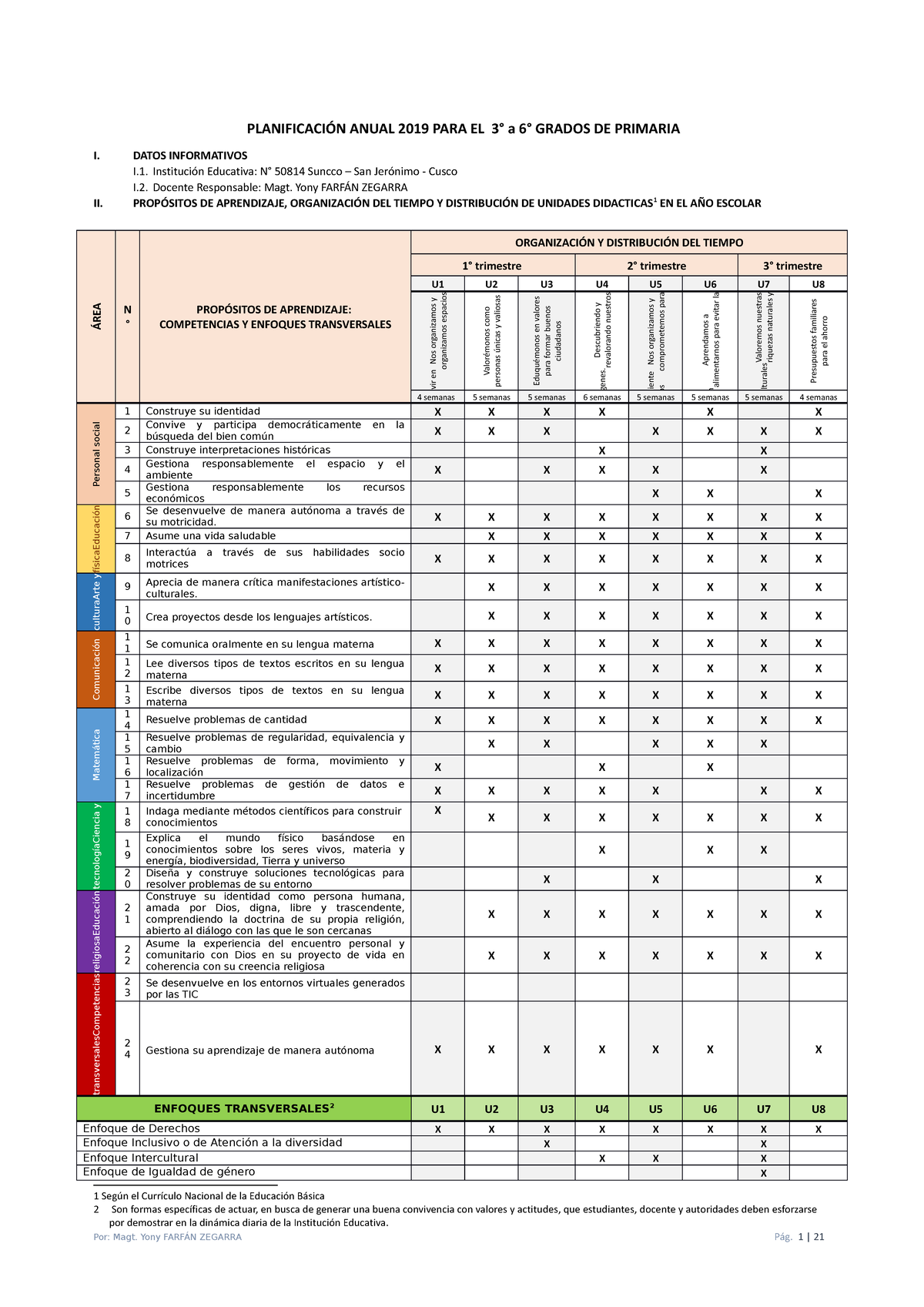 Planificacion Anual DE 3° A 6° Grados 2019 - PLANIFICACIÓN ANUAL 2019 ...
