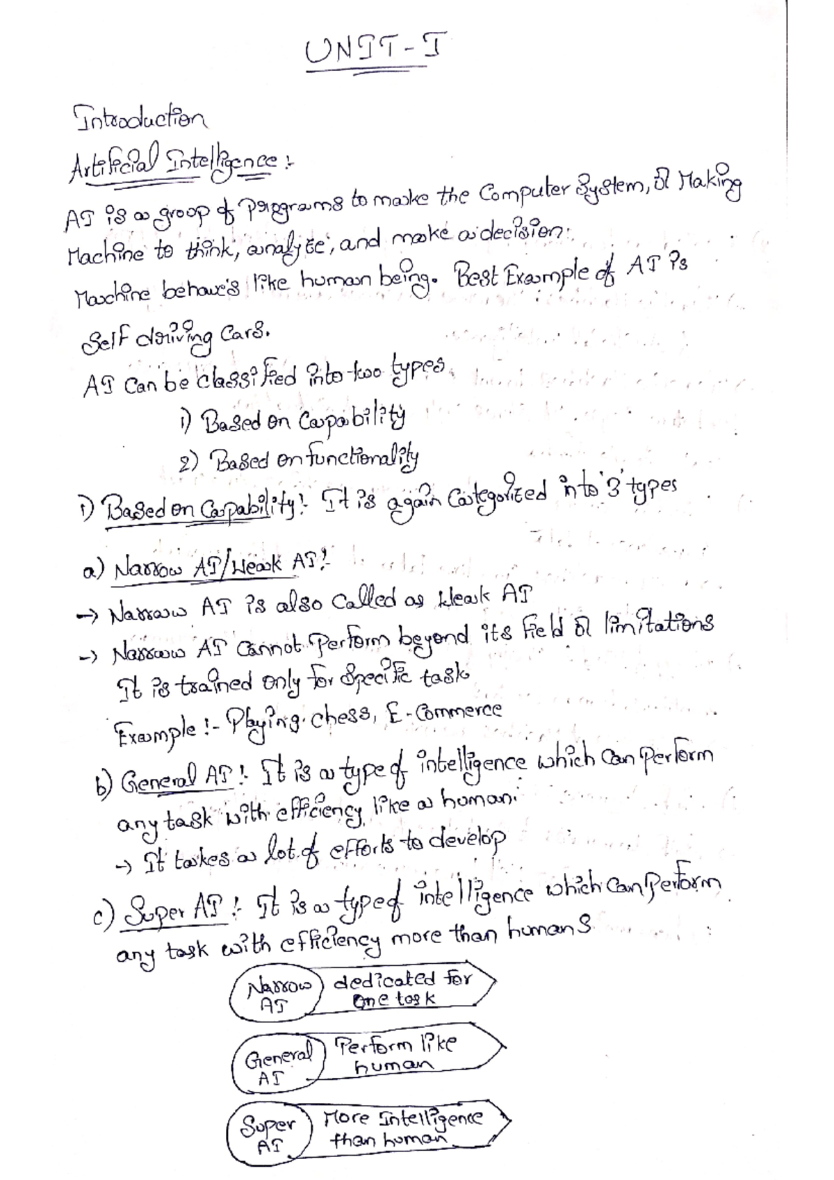 ML UNIT-1 - read it - Data Communications and Networking - Studocu