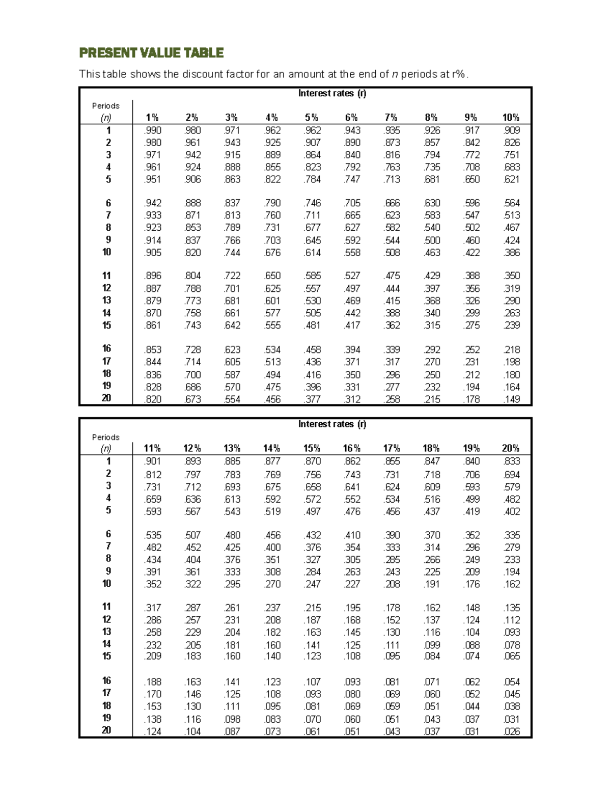 Tables - Quantitative Methods This table shows the discount factor for ...