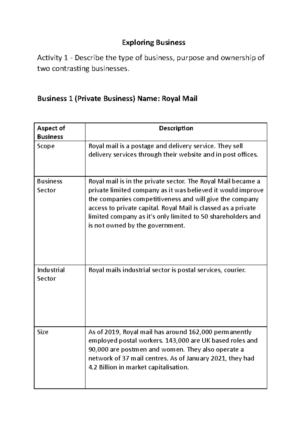 Week 1 - Activity 1 - Assignment 1 - Exploring Business - Exploring ...