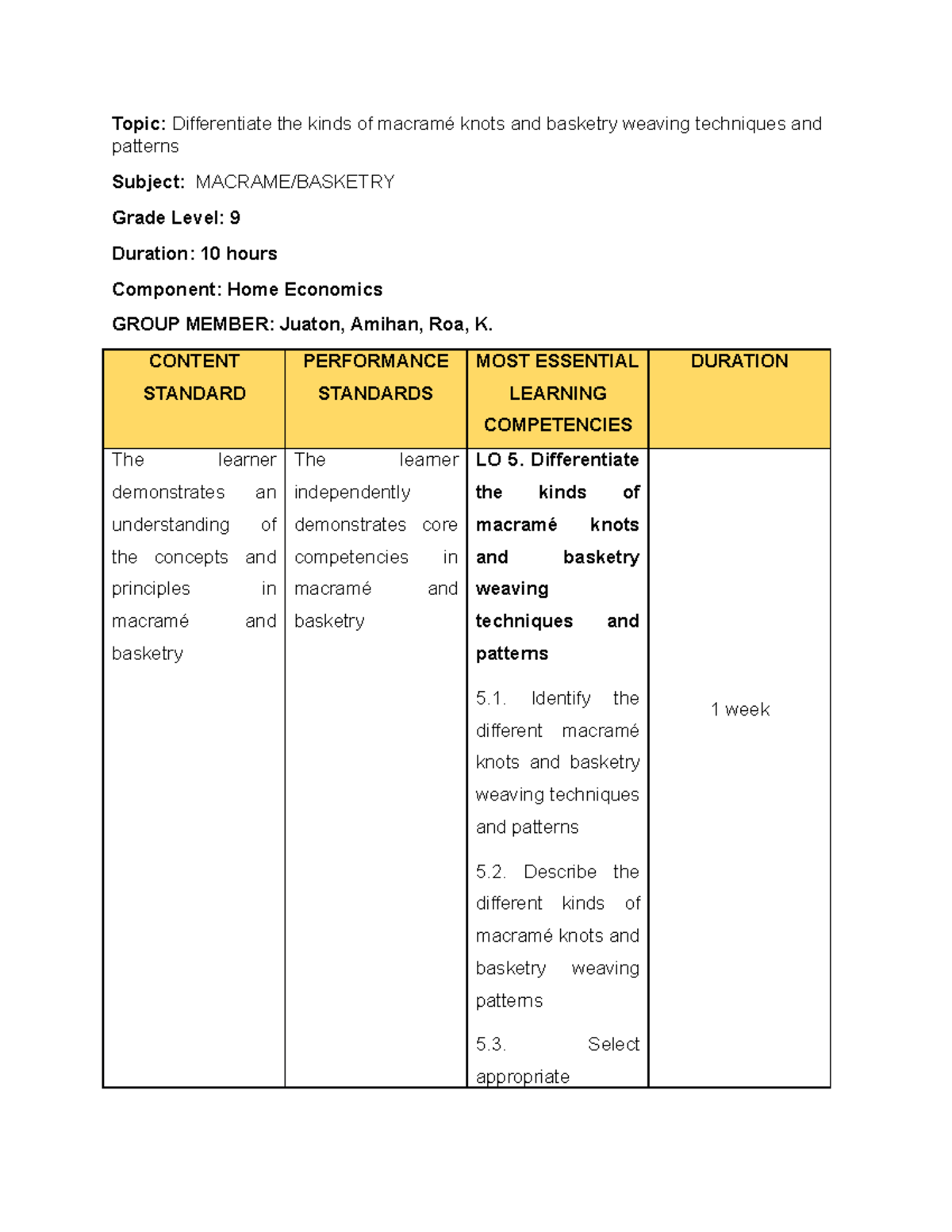Melcs- Unpacking - Notes - Topic: Differentiate the kinds of macramé ...