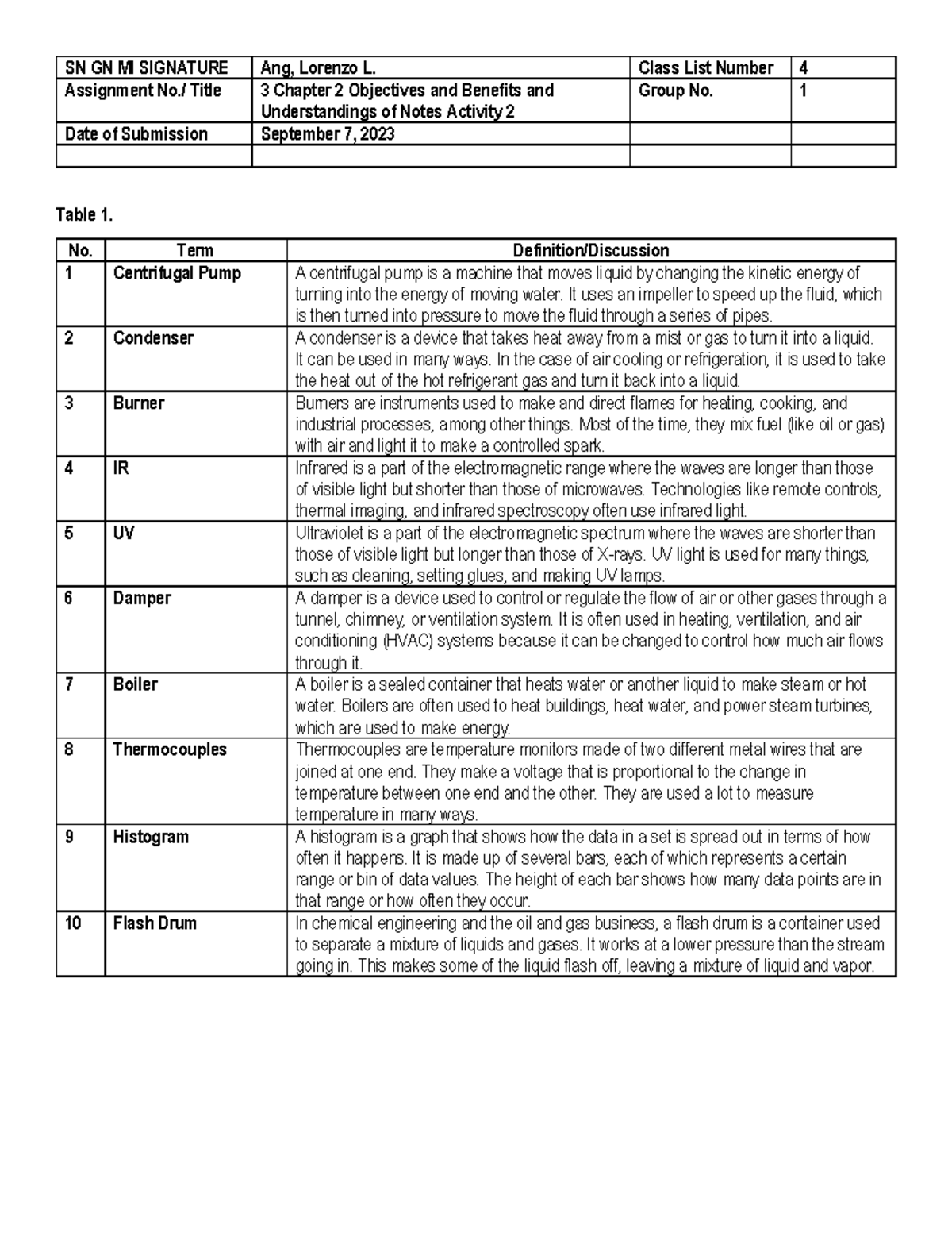 Process Dynamic Control assignment 5 - SN GN MI SIGNATURE Ang, Lorenzo L. Class List Number 4 ...