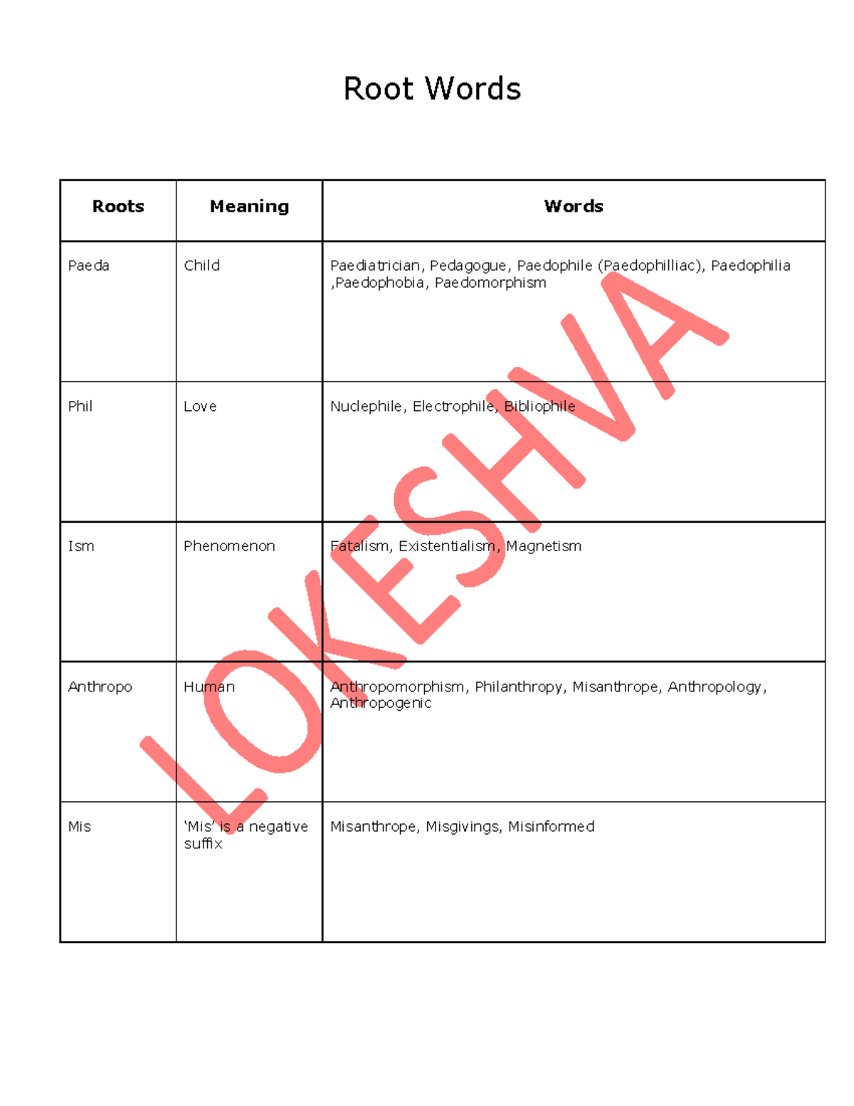 5 6246601564878799954 - Root Words Roots Meaning Words Paeda Child ...