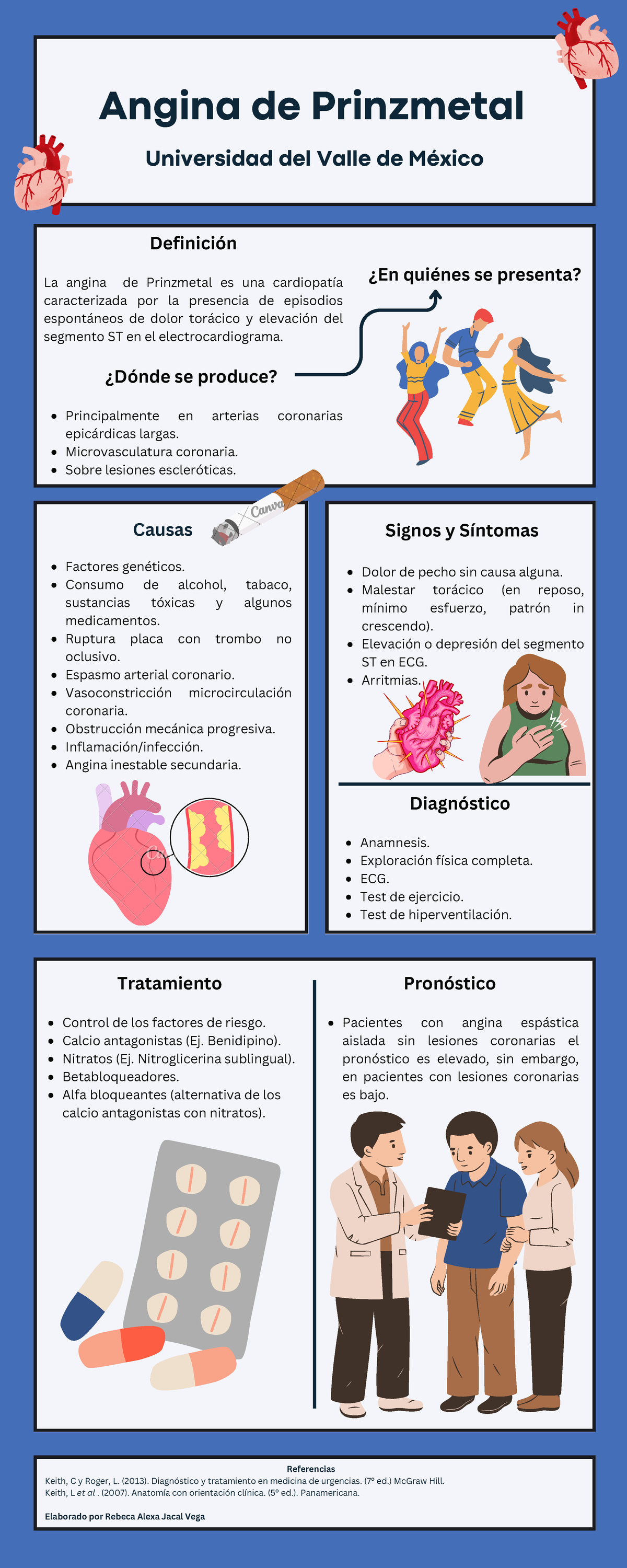 Prinzmetal Infografia - Definición La angina de Prinzmetal es una ...