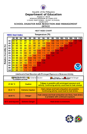 Typhoon Categories - report - The classification of tropical cyclones ...