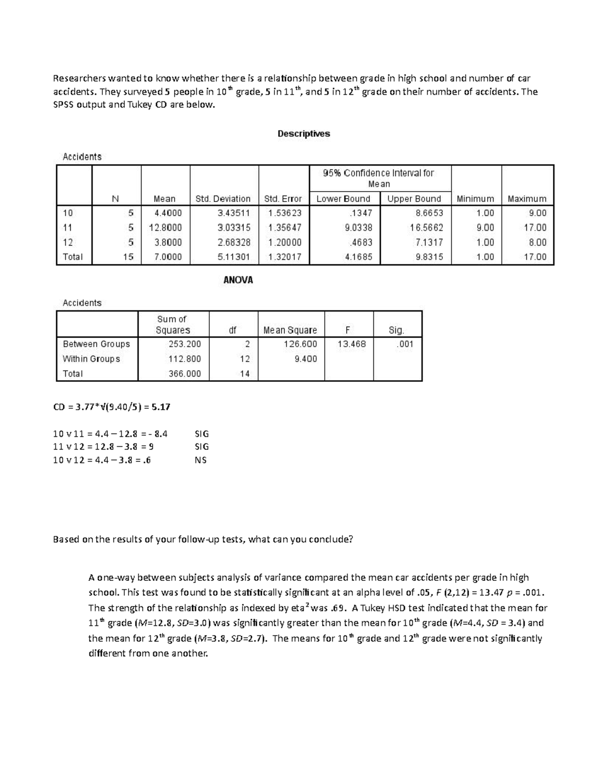 Anova write-up practice- KEY - Researchers wanted to know whether there ...