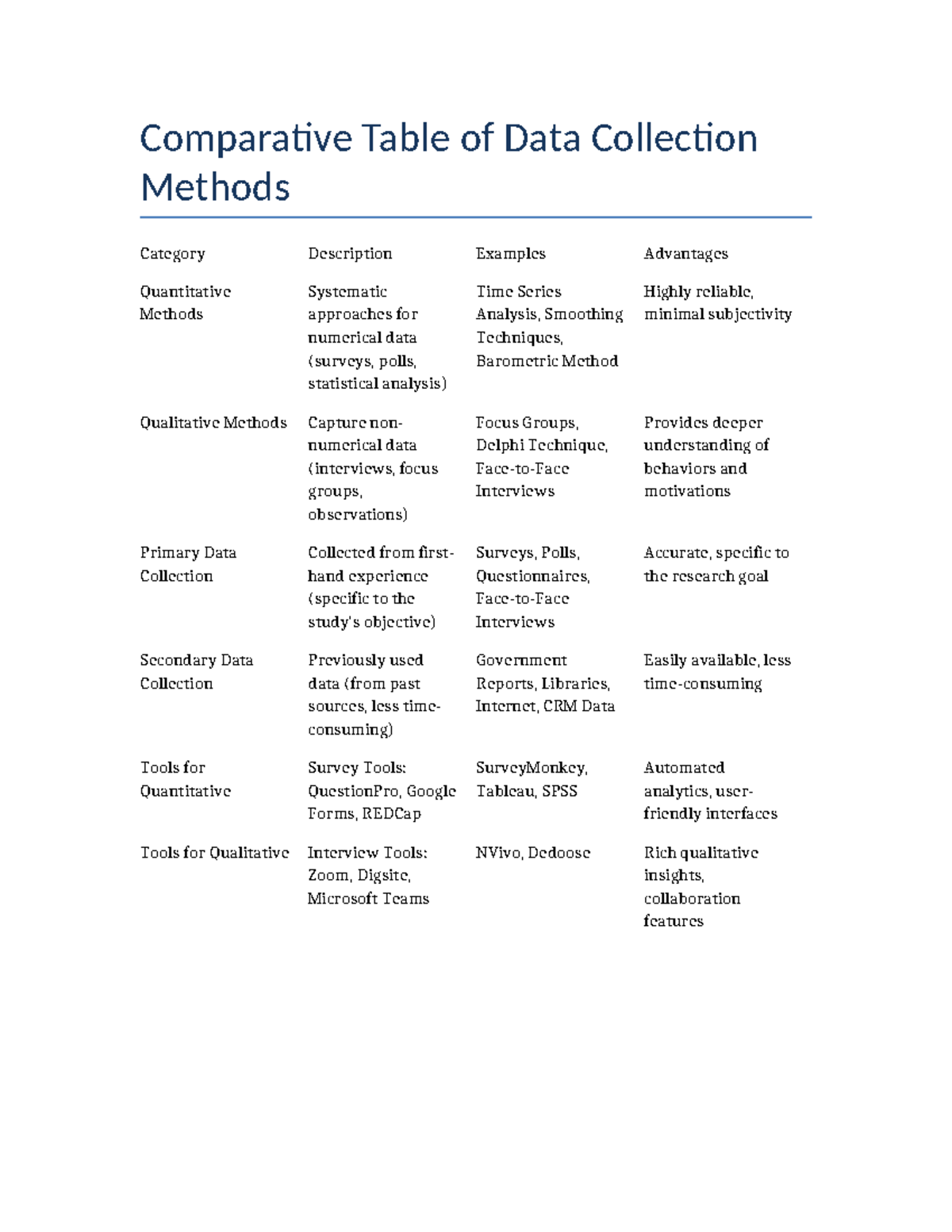 Data Collection Methods Comparative Table - Comparative Table of Data ...
