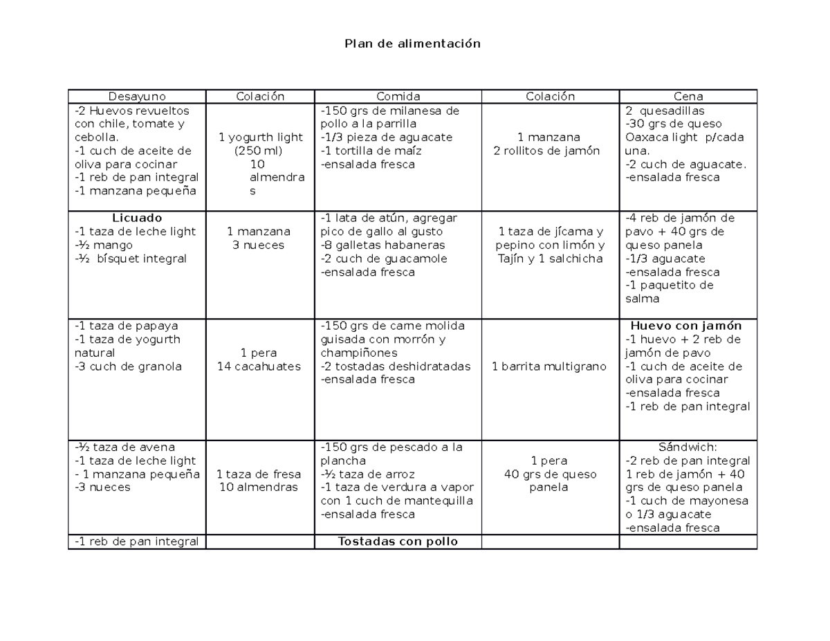 1400 kcalorias - Plan de alimentación Desayuno Colación Comida Colación ...