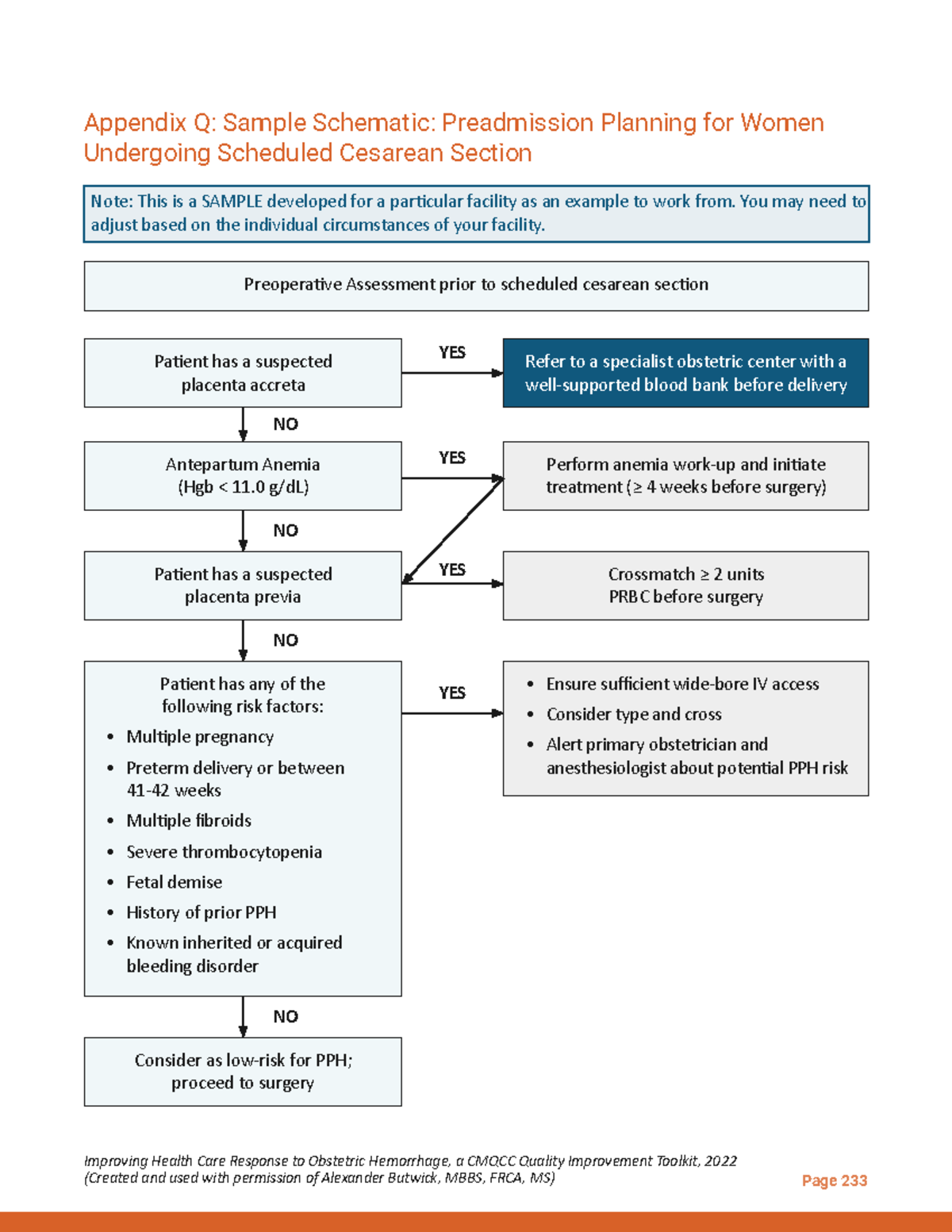 Appendix Q Sample Schematic Preadmission Planning for Women Undergoing ...