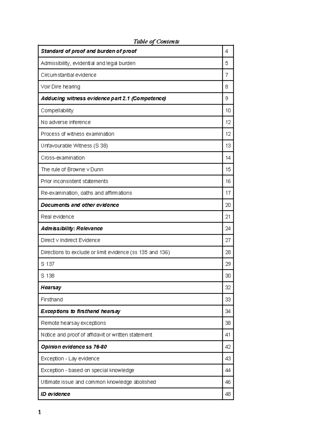 Evidence Exam - Exam Notes - Table of Contents Standard of proof and ...
