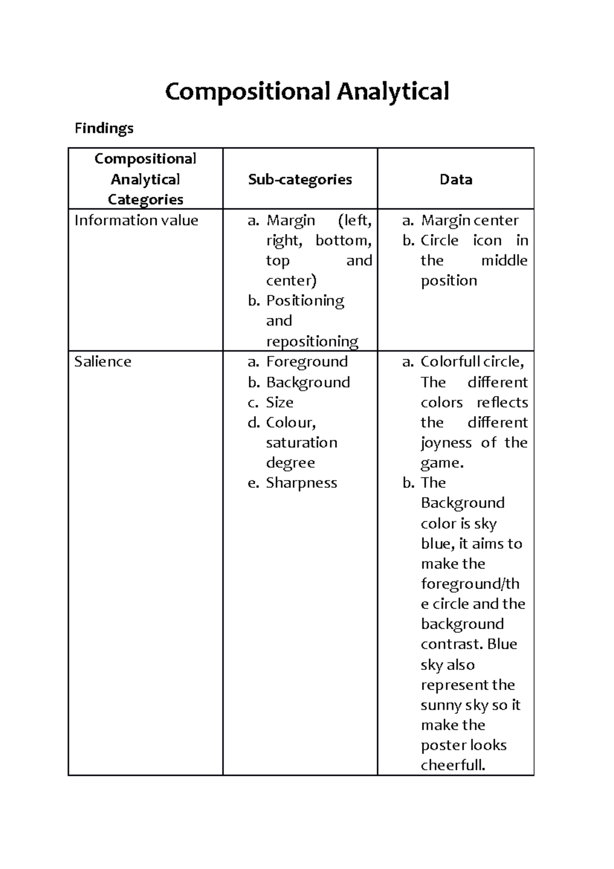 Practical Visual Grammar Analysis 1 Compositional Analytical Findings Compositional Analytical