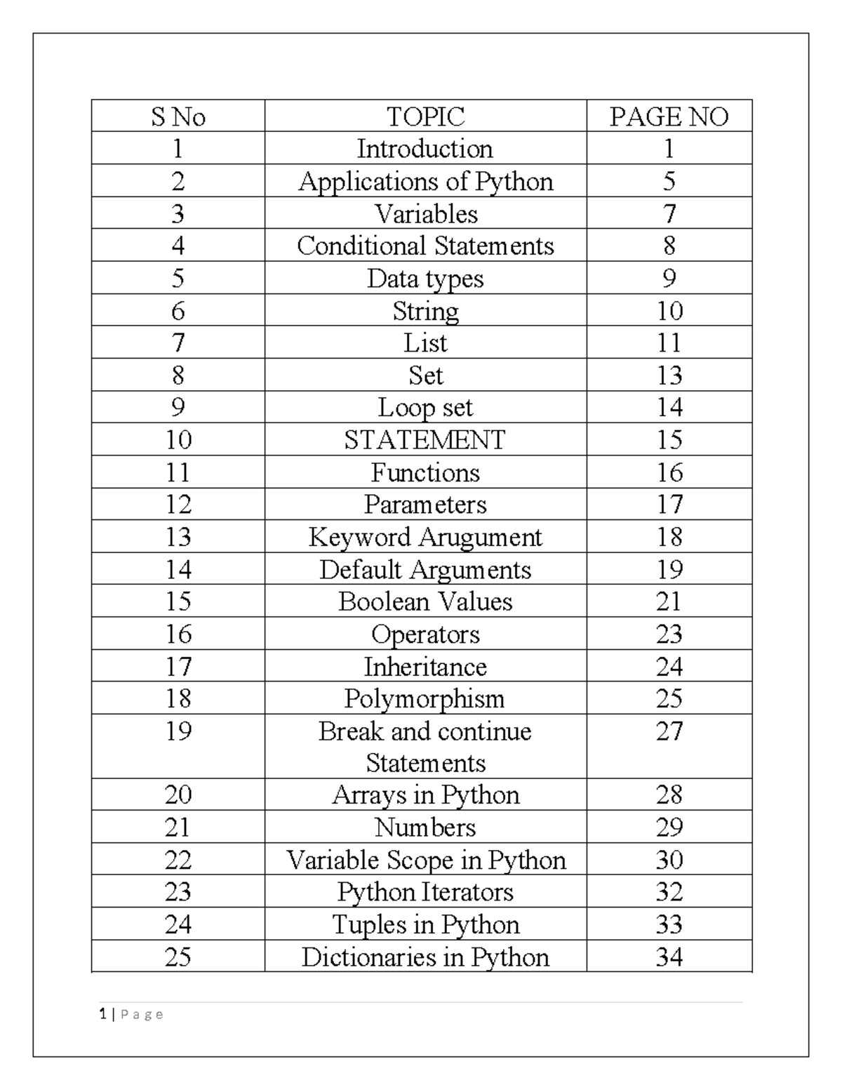 Python - to learn - S No TOPIC PAGE NO 19 Break and continue 1 Introduction 2 Applications of ...