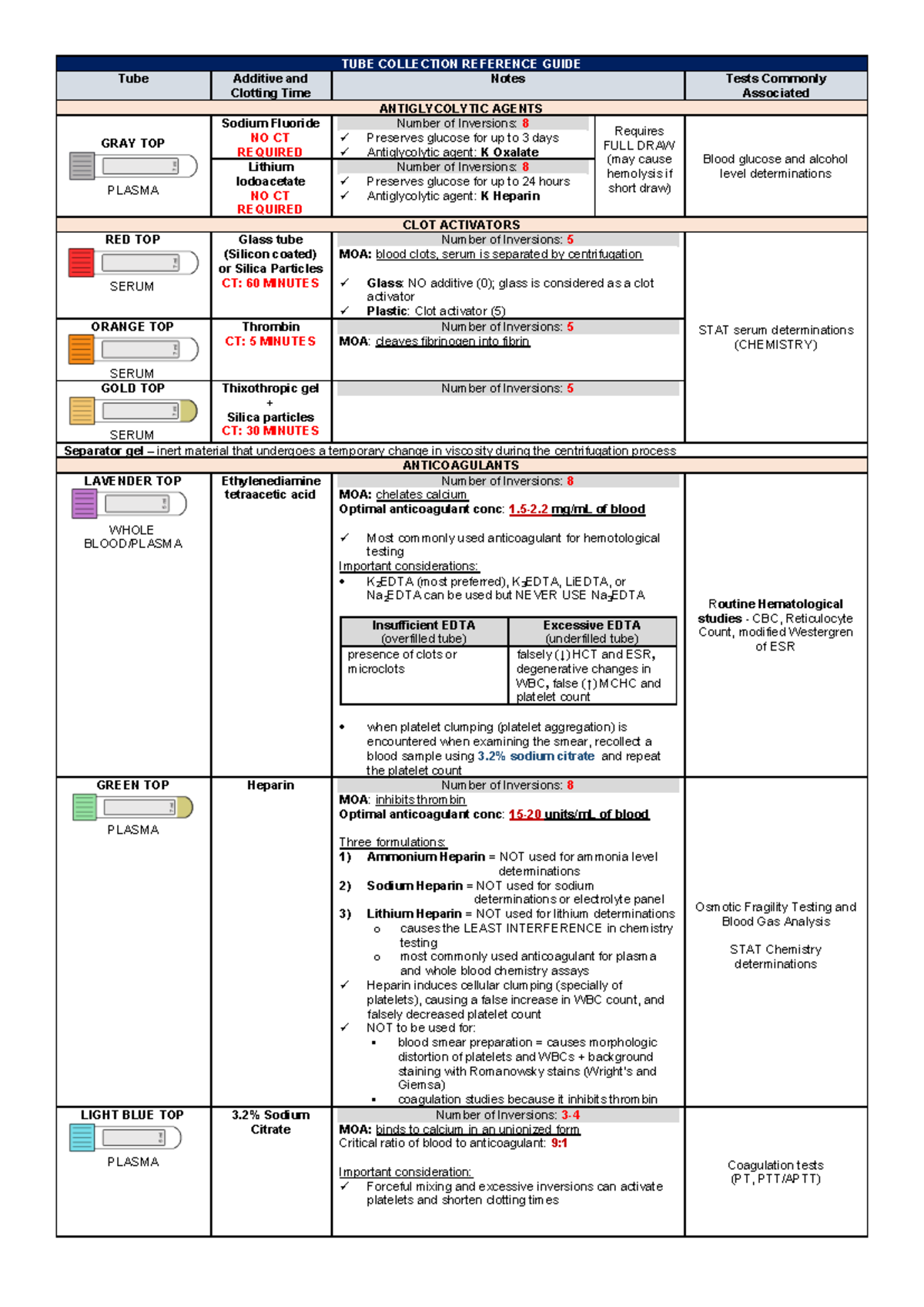 TUBE Collection Guide - TUBE COLLECTION REFERENCE GUIDE Tube Additive ...