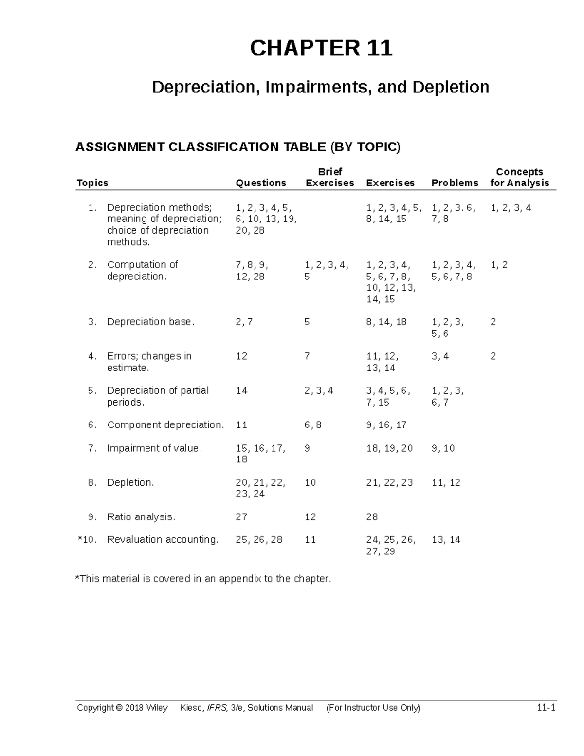 Solman ch11 - CHAPTER 11 Depreciation, Impairments, and Depletion ASSIGNMENT CLASSIFICATION ...