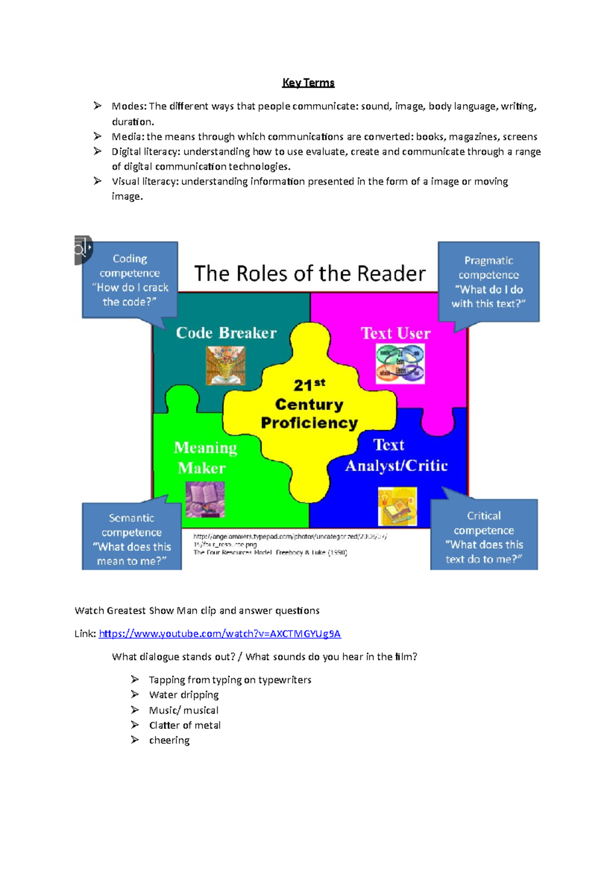 Phonics lecture notes - Key Terms Modes: The different ways that people ...