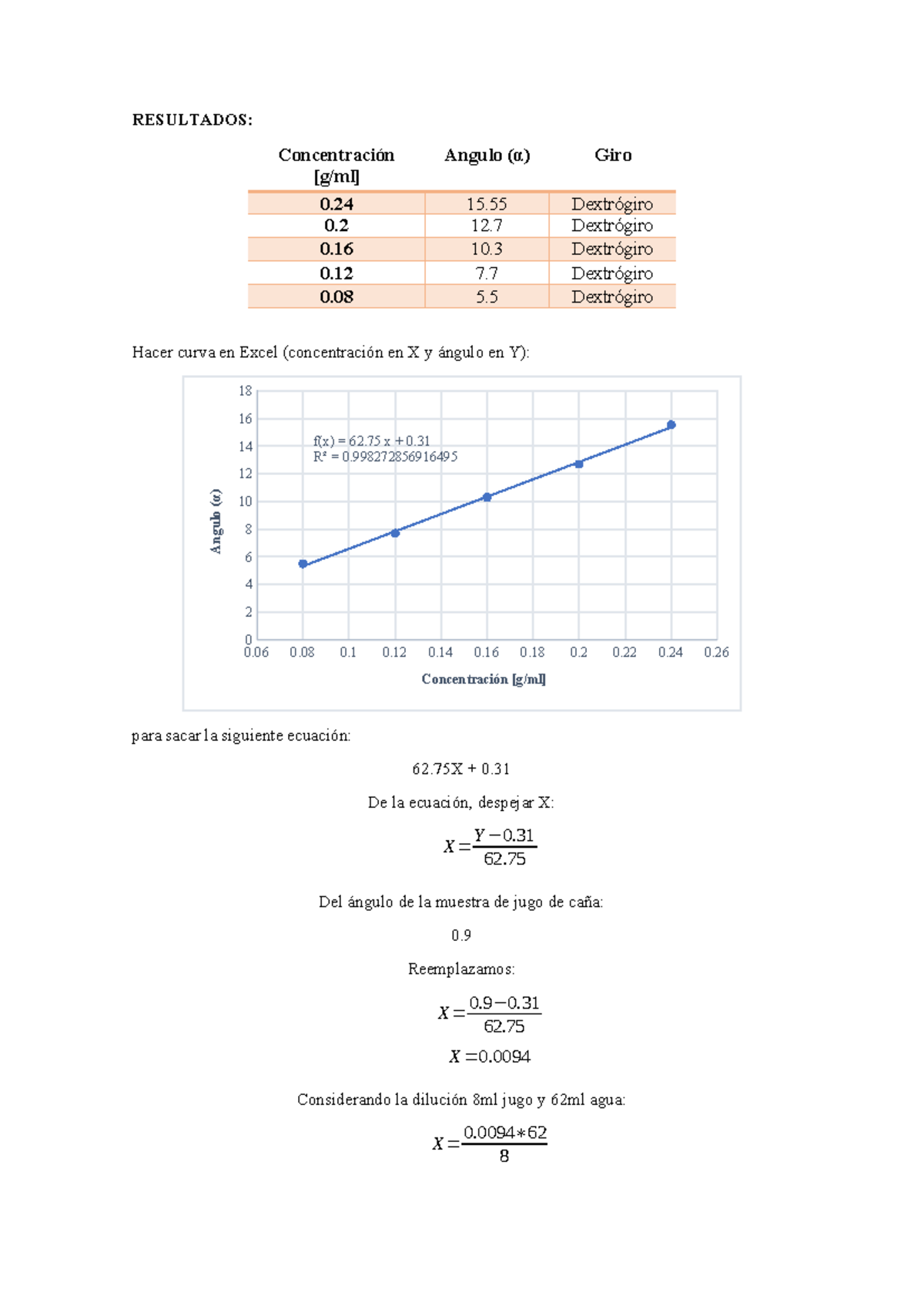 Resultados Y Discuciones - RESULTADOS: Concentración [g/ml] Angulo (α ...