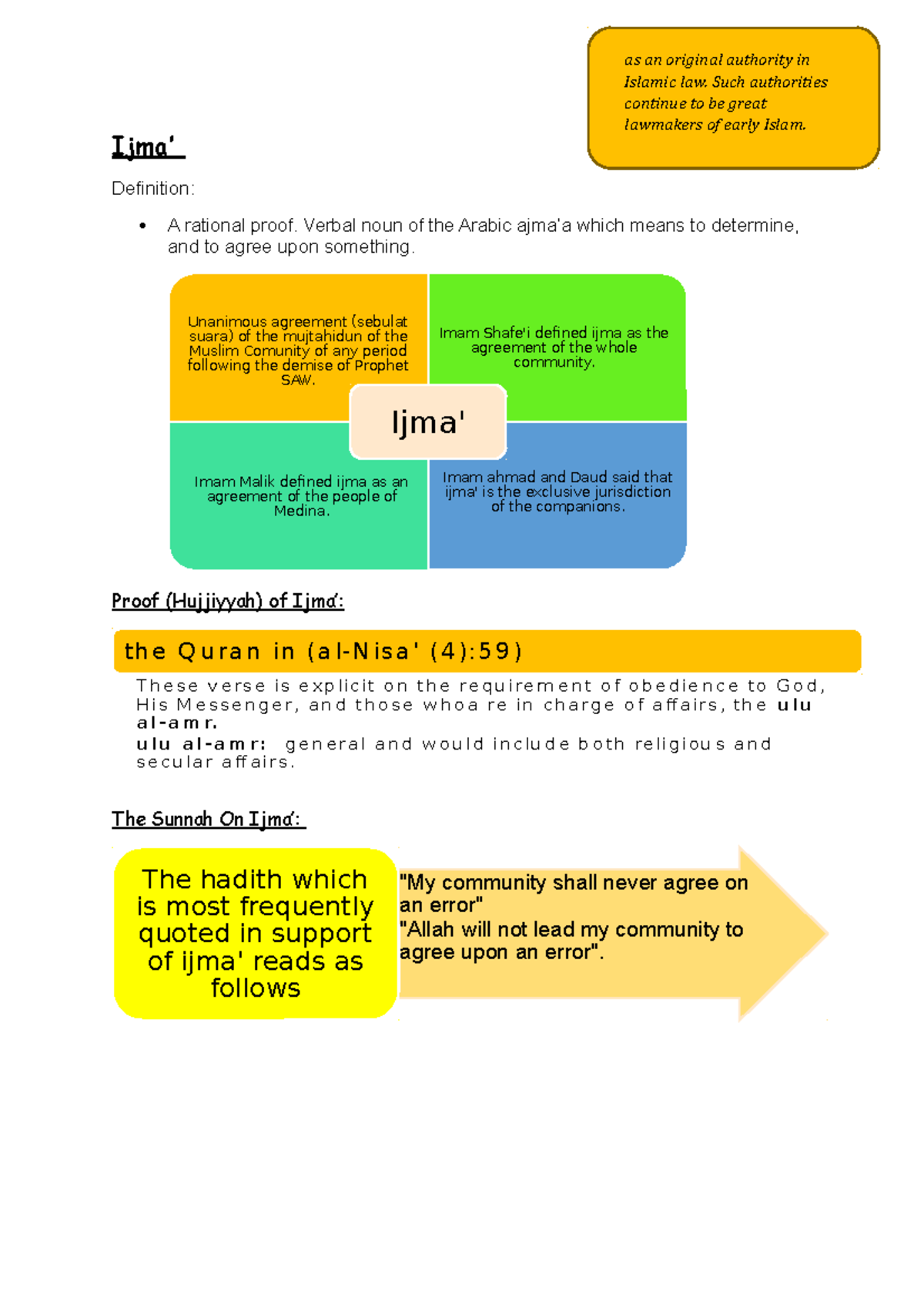 Ijma - A work done by me personally. There may be incorrect answers ...