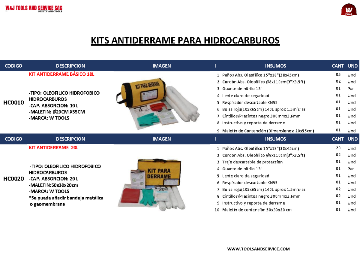 Catalogo KITS Antiderrame Hidrocarburos, Universal Y Quimicos 2024 ...