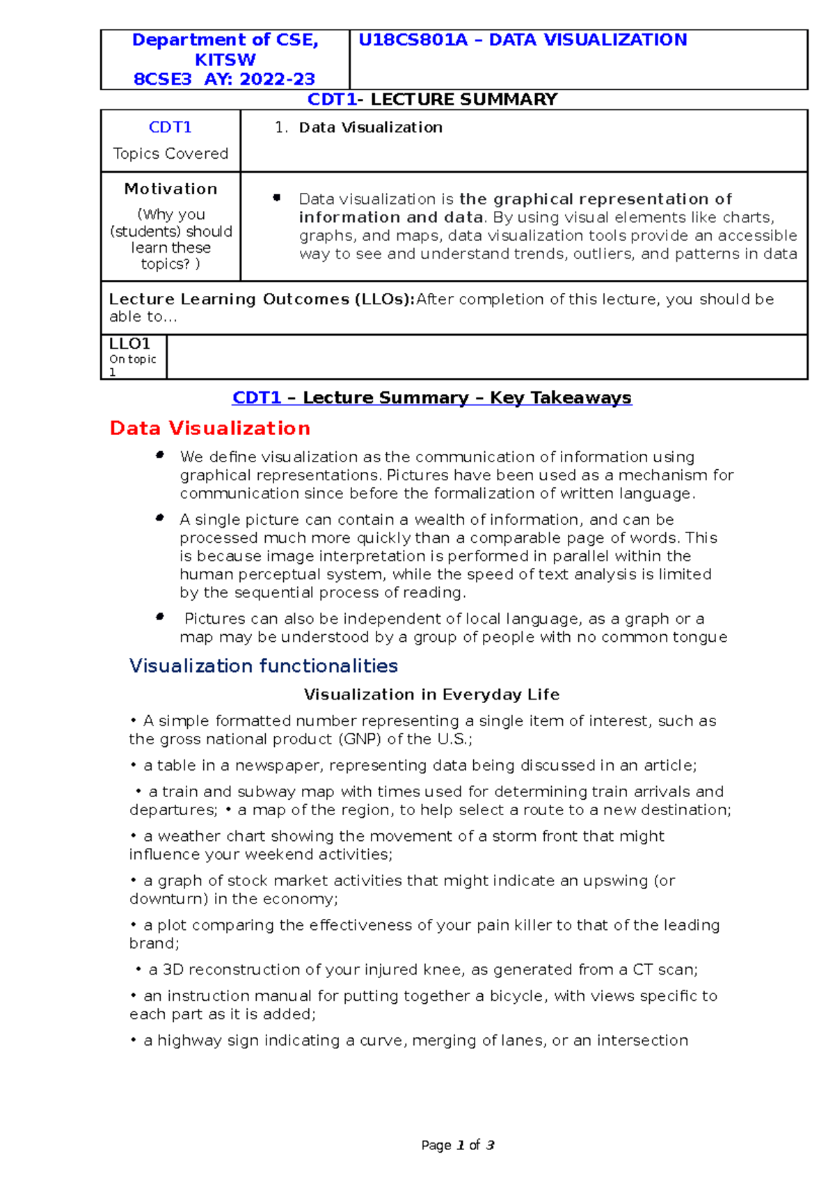 DV CDT1 - Tvvhhb - Department of CSE, KITSW 8CSE3 AY: 2022- U18CS801A ...