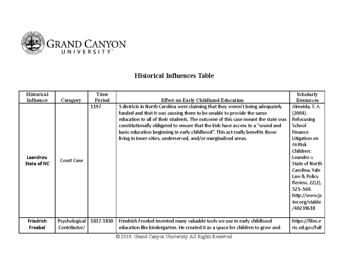 ECE 120 Historical influences - Historical Influences Table Historical ...