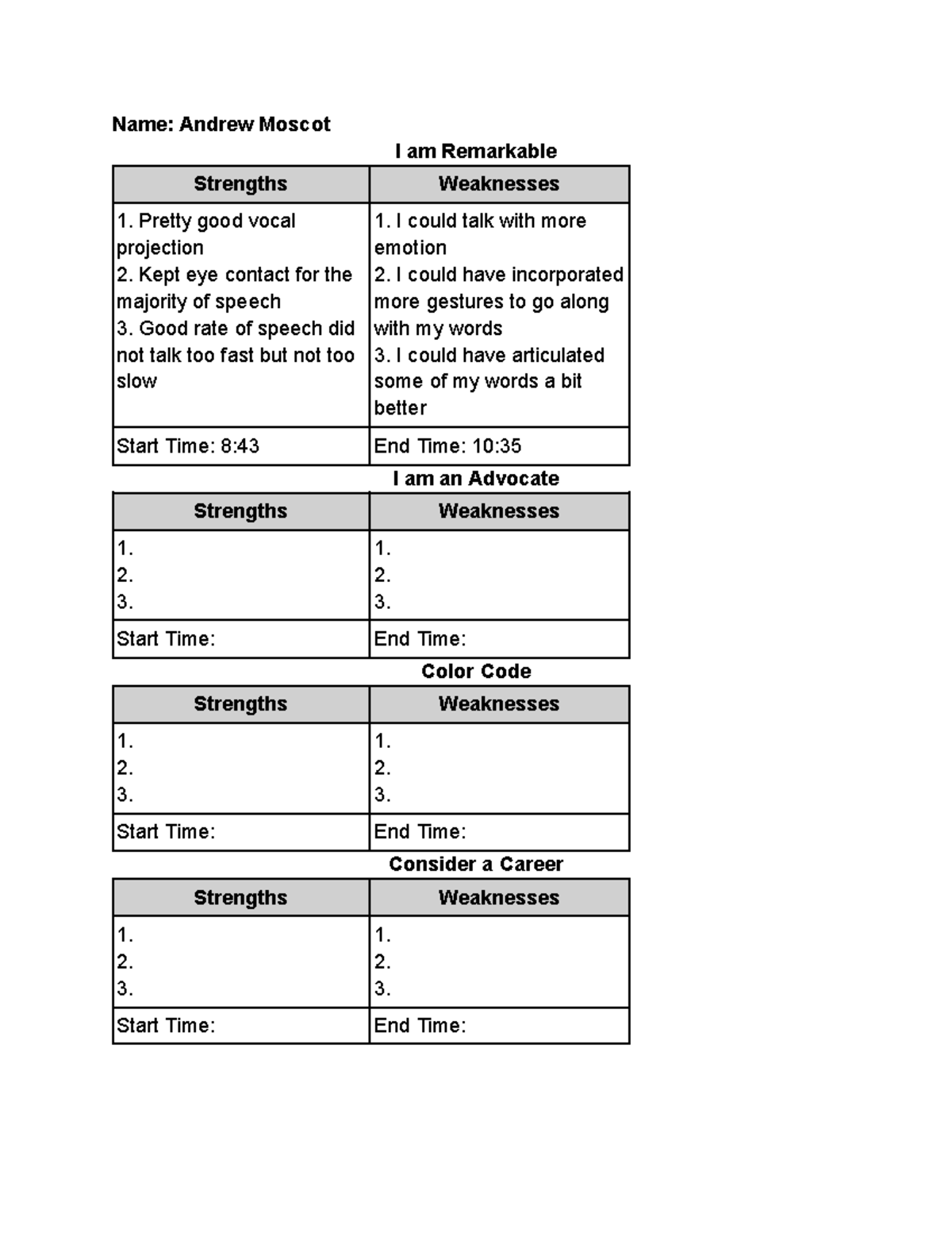 Communication Strategy Self Reflection - Name: Andrew Moscot I am ...