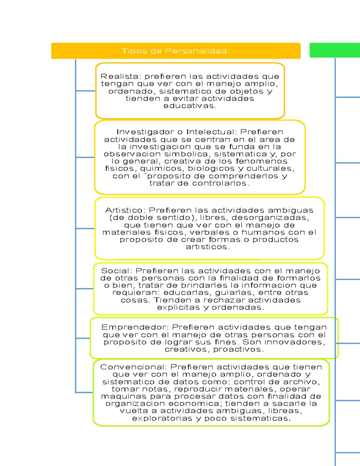 Orientacion Etapa 2 - PEMA - Tipos de Personalidad. Realista: prefieren ...