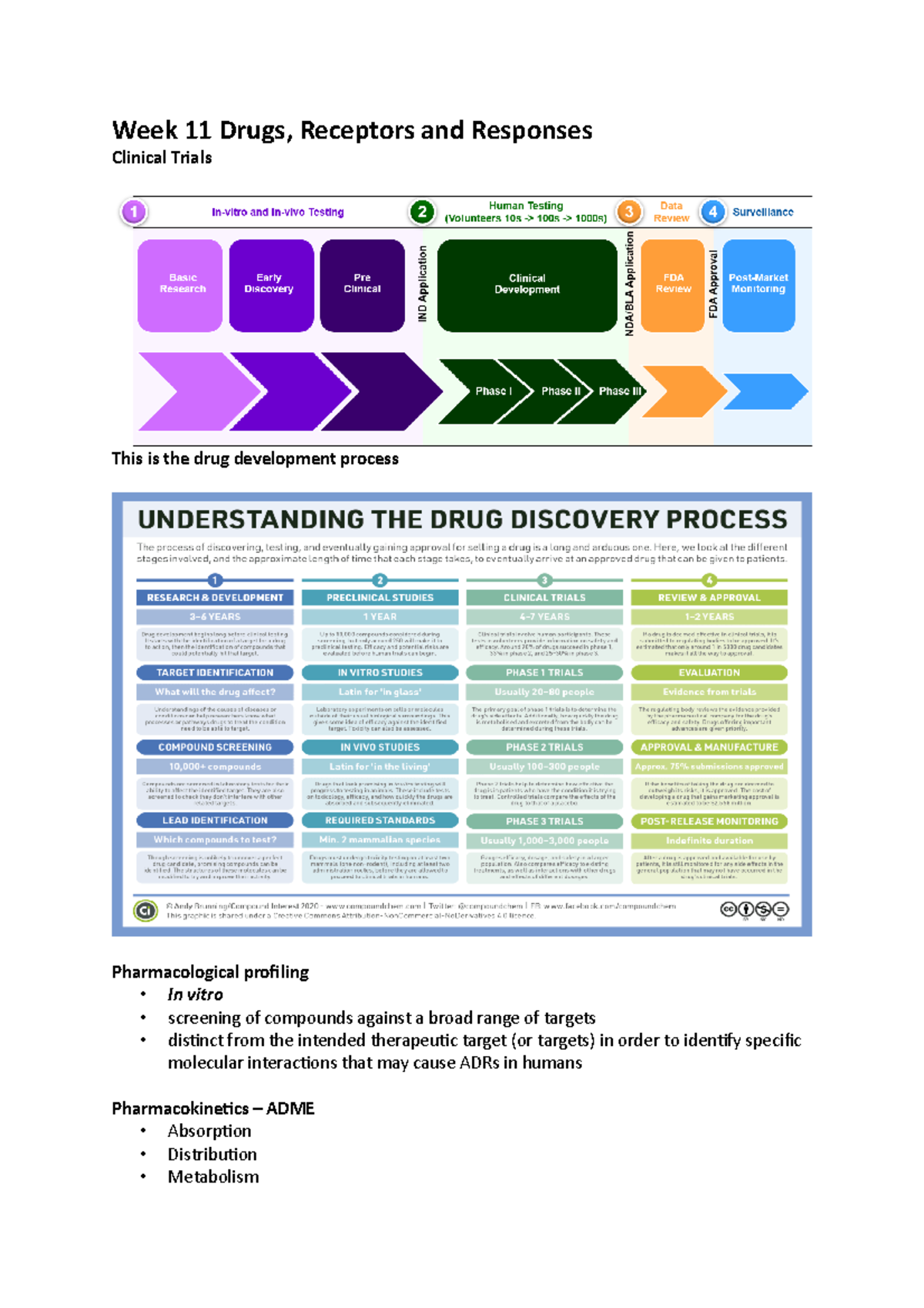 Week 11 clinical trials - Week 11 Drugs, Receptors and Responses ...