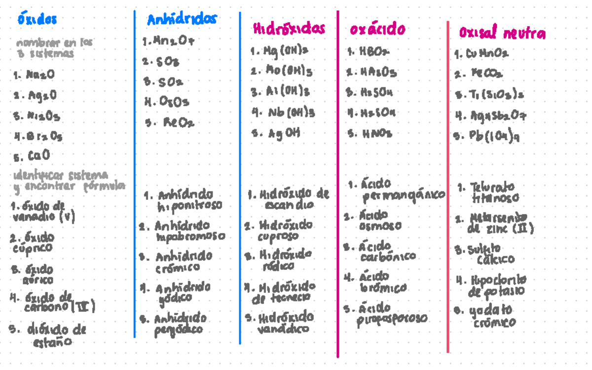 Hoja 1 - Ejercicios de nomenclatura - óxidos Anhidoidos Hidsóxi dos ox ...