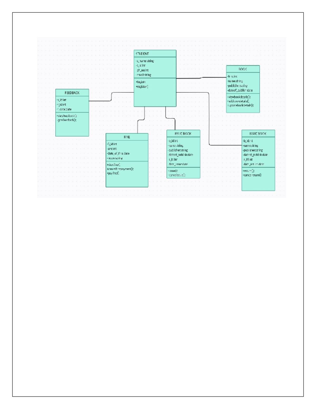 Class diagram lib mgmt - BCA - STUDENT _name:string id:int BOOK email ...