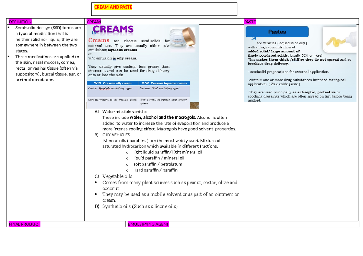 NOTE Cream for pharmacy practice - DEFINITION CREAM PASTE Semi-solid ...