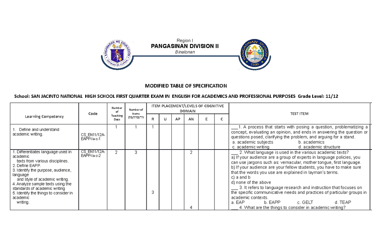 TOS 1st sem 2k23 - To help and learn - MODIFIED TABLE OF SPECIFICATION ...