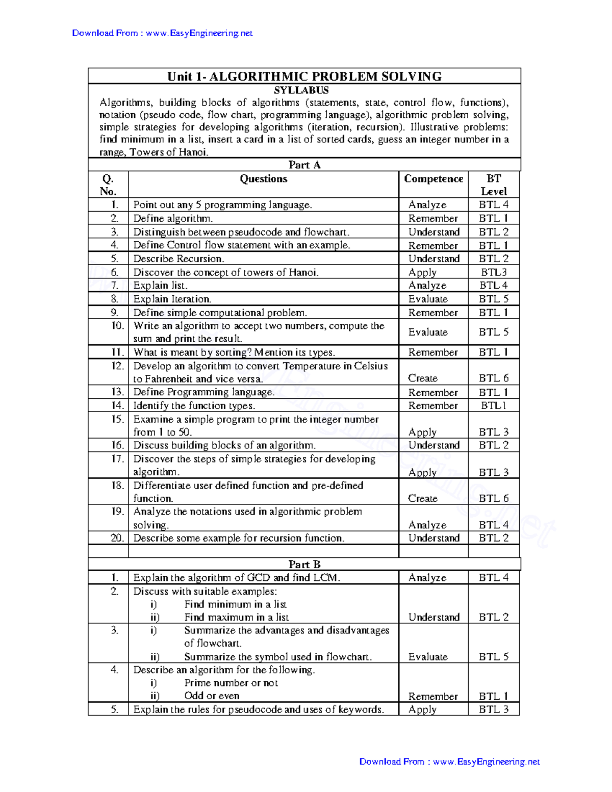 GE8151-IQ- By www.Easy Engineering.net 2 - Unit 1- ALGORITHMIC PROBLEM SOLVING SYLLABUS ...