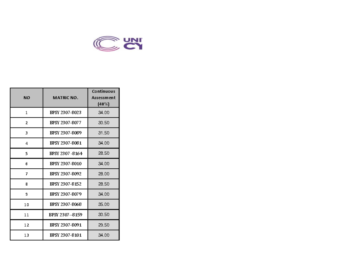 CM 1 - Notes - 1 BPSY 2307-8023 34. 2 BPSY 2307-8077 30. 3 BPSY 2307 ...