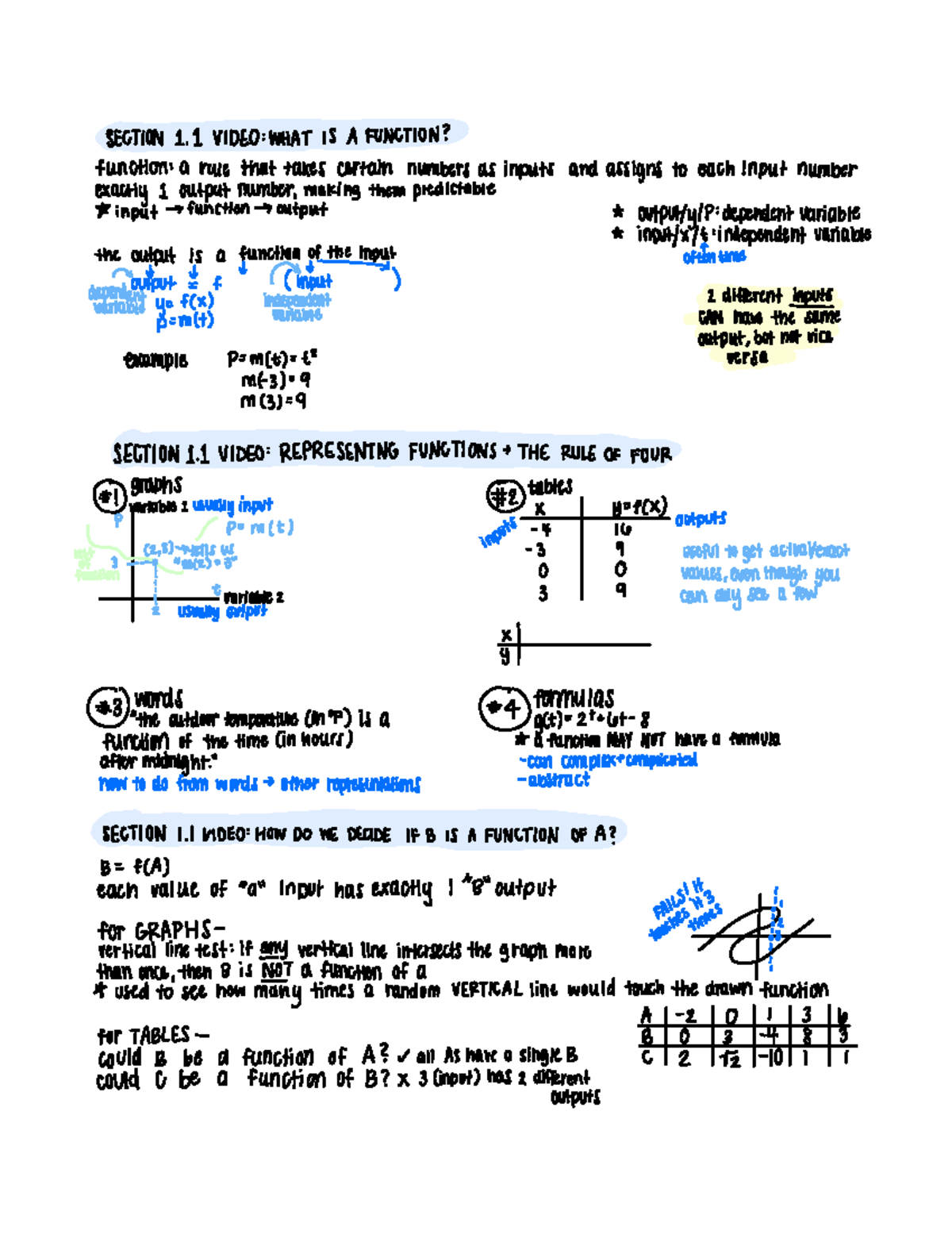 Linear functions and change notes - SECTION I I VIDEOWHAT ISA FUNCTION ...
