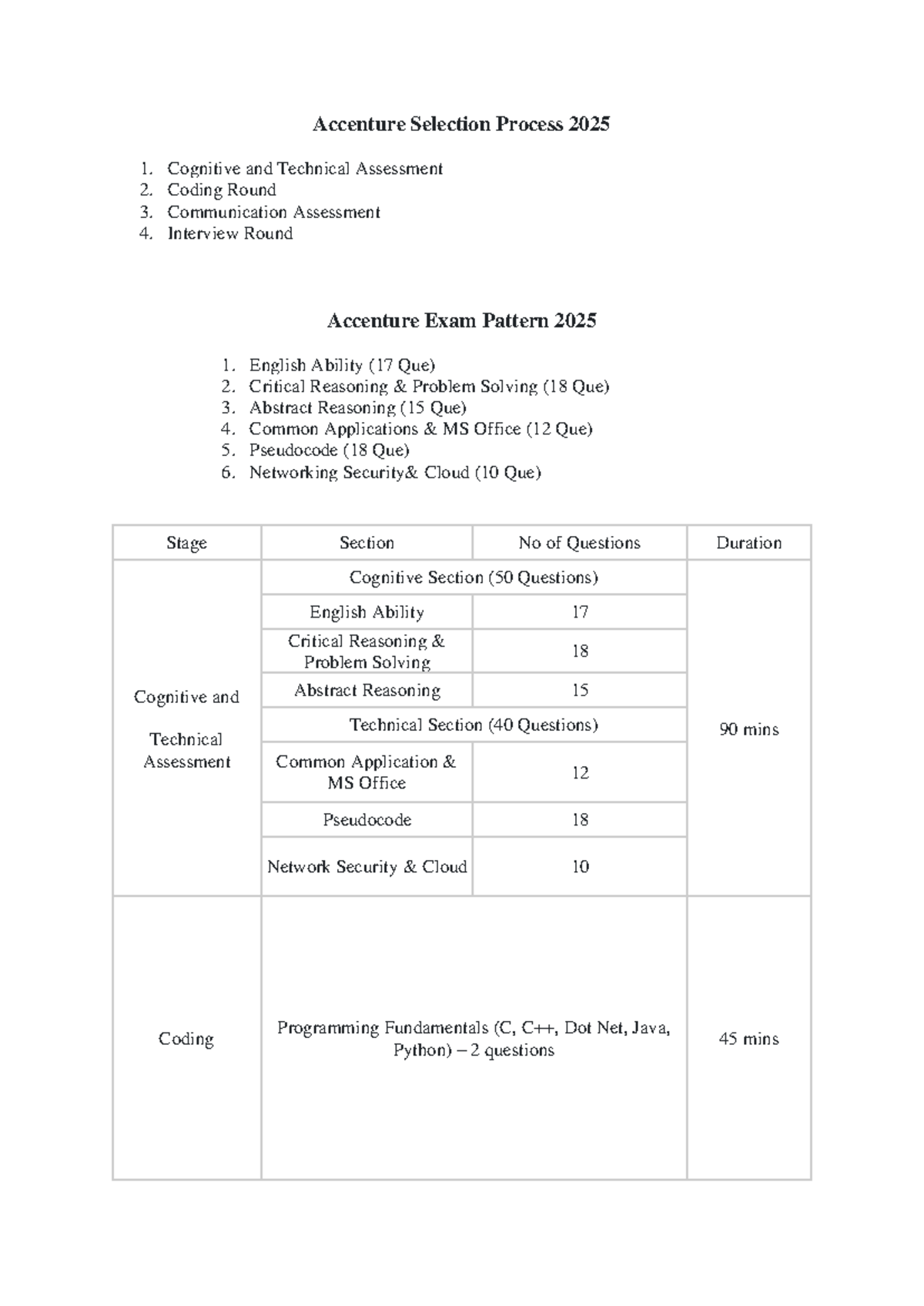 Accenture - Cognitive and Technical Assessment 2. Coding Round 3. Communication Assessment 4 ...