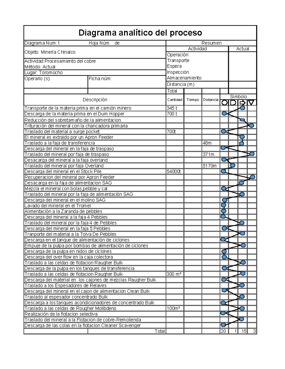 Dap chinalkco - DAP DE MINERIA CHINALCO - Diagrama Num:1 Hoja Núm de Total Transporte de la ...