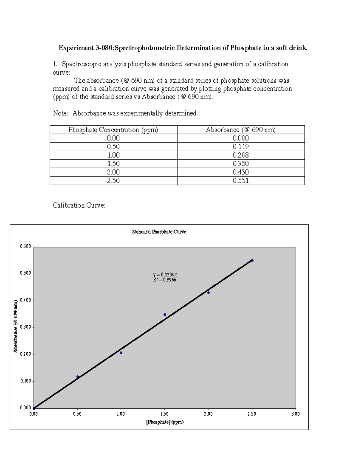 Phosphcalcs - Finding the absorbance of solution to calculate ...