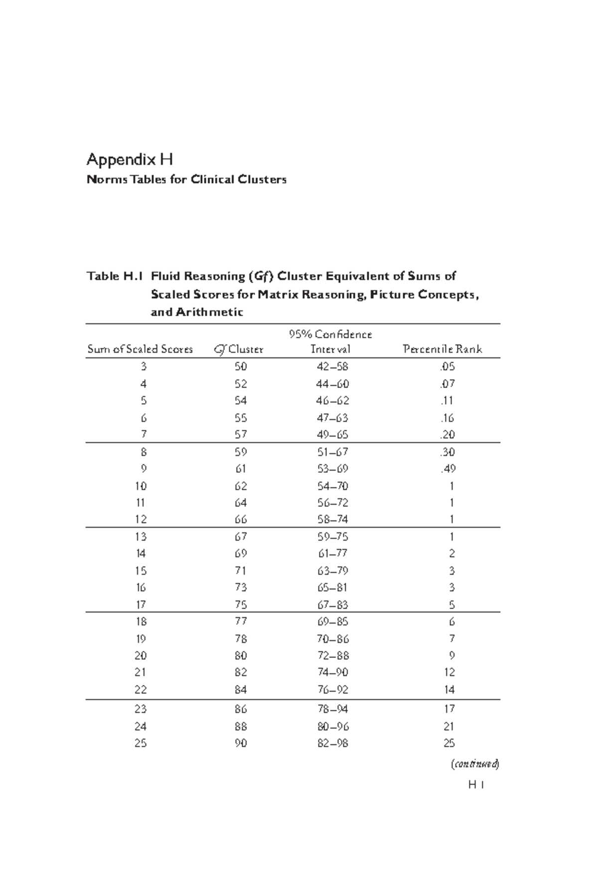 Appendix H - cursos - H 1 Norms Tables for Clinical Clusters Table H ...